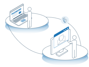 OTP Generator – Sense N Respond